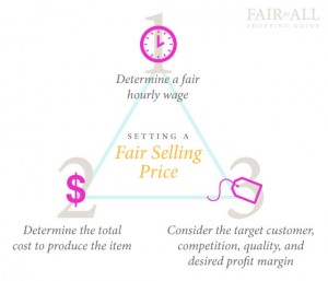 Why Fair Trade? Paying Fairly